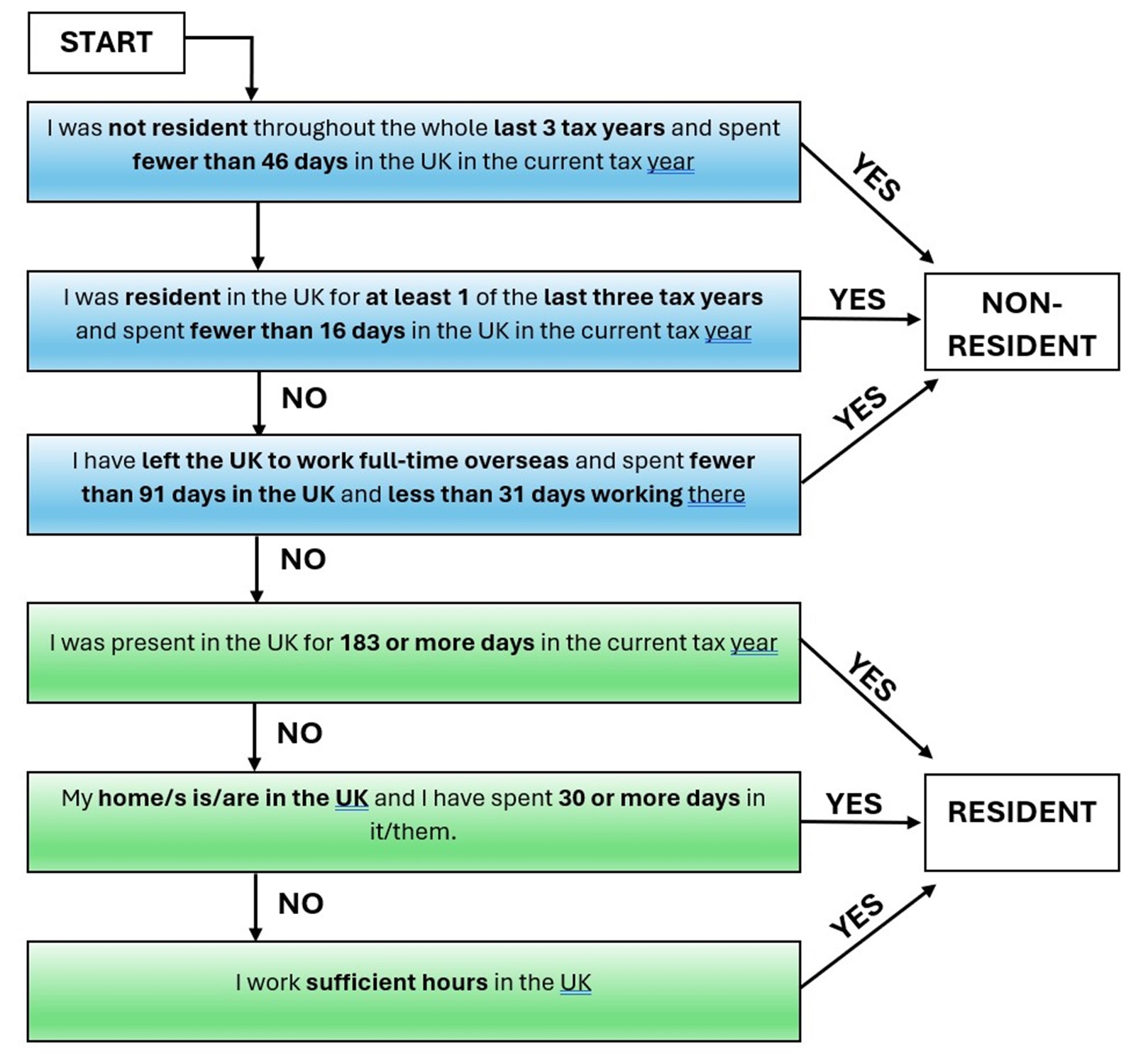 Am I Still UK Tax Resident? - Expat Focus
