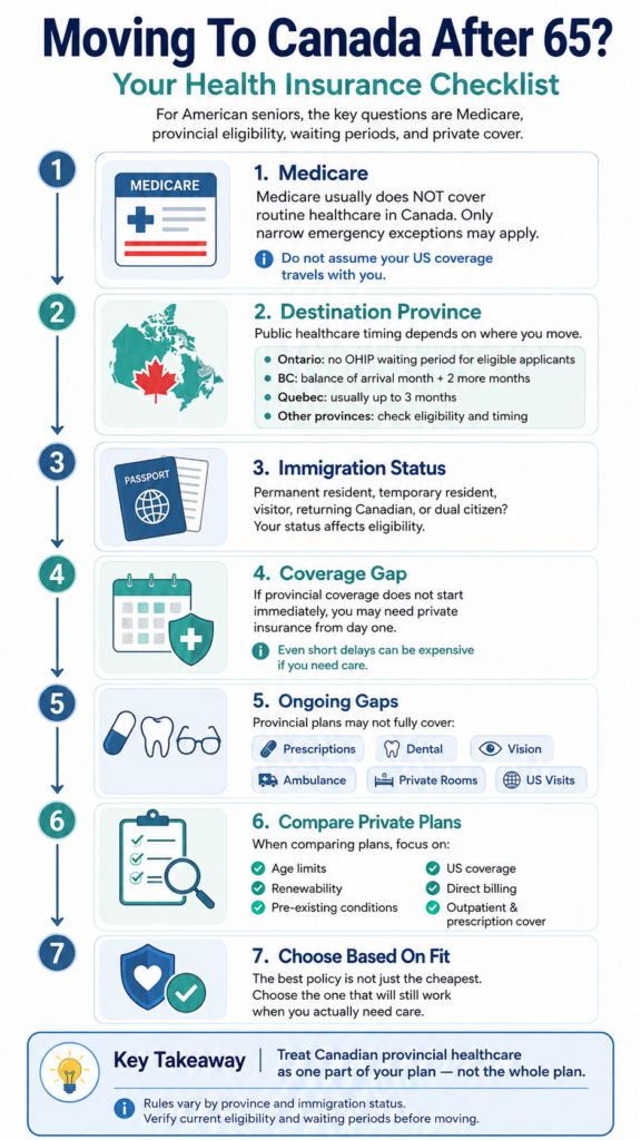 Best Health Insurance Options For American Seniors Moving To Canada In ...
